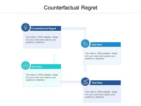 Counterfactual Regret Ppt Powerpoint Presentation Gallery Structure Cpb Presentation Graphics