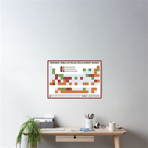 The Periodic Table Of Rejected Element Names Poster For Sale By