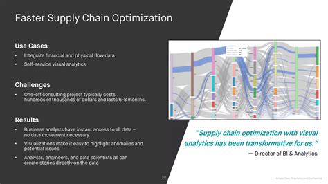Four Key Considerations For Your Big Data Analytics Strategy Ppt