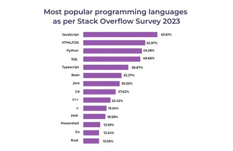 Introduction To Php Learn Popular In Demand Programming Language