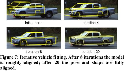 Simplified Models Of The Three Vehicle Classes Passenger Car Suv
