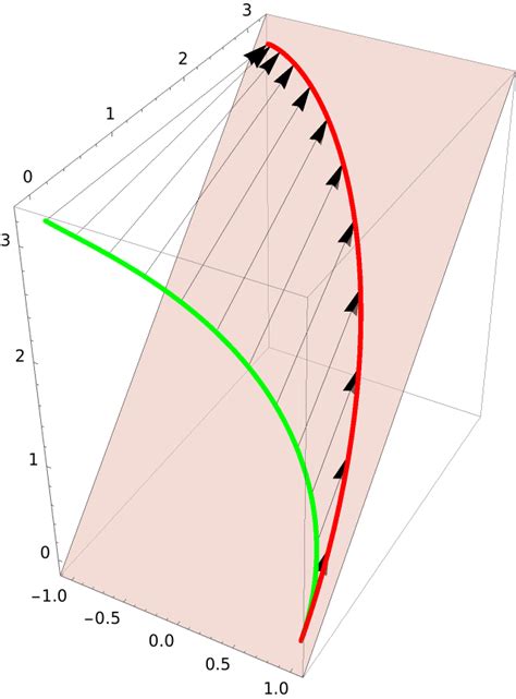 ProjectGraphics D Wolfram Function Repository
