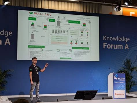 Itsaexpo Cybersecurity Pentesting Redteam Buildpipelinesecurity