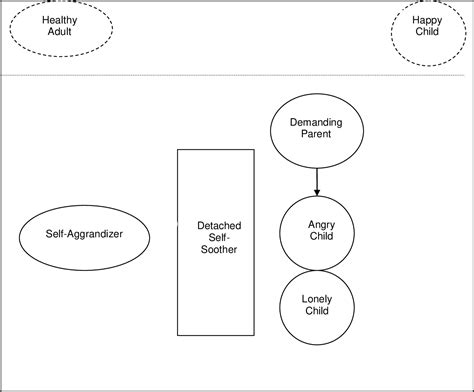 Figure From UvA DARE Digital Academic Repository Schema Therapy For Aggressive Offenders
