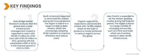 Data Center Infrastructure Management Market Reaches Usd 18 598 71