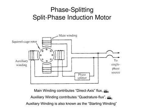 Ppt Phase Splitting Split Phase Induction Motor Powerpoint