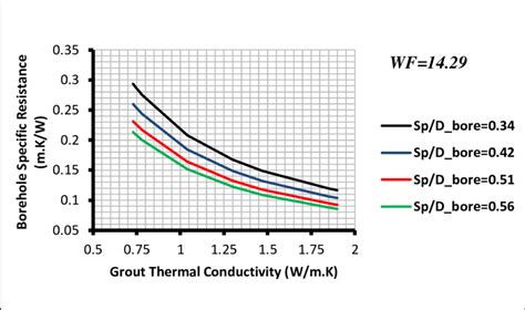 A A Comparison At Wf 14 29 Download Scientific Diagram