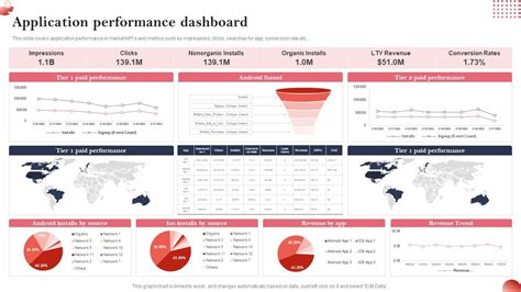 Creating And Introducing A Web Based Application Performance Dashboard