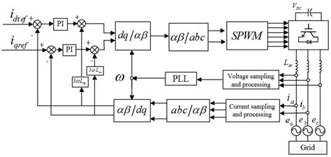Strategy Design Of Hybrid Energy Storage System For Smoothing Wind