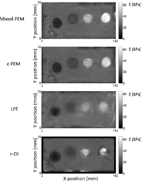 Figure 10 From A Comparison Of Finite Element Based Inversion
