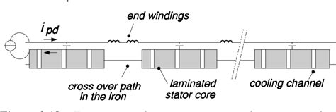 Figure 11 From Detection Of Partial Discharges In Stator Windings Of