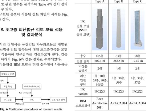 Overview Bim Model For Verification Download Table