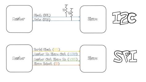 Fun And Easy Uart How The Uart Protocol Works