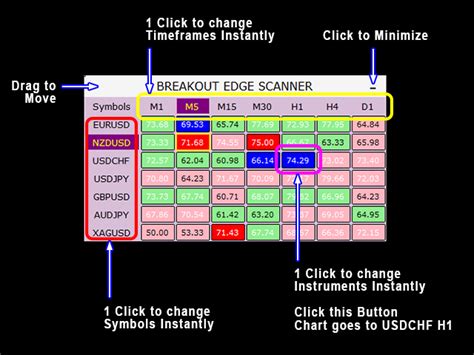 PipFinite Breakout EDGE Trading Strategies 9 January 2019 Traders Blogs