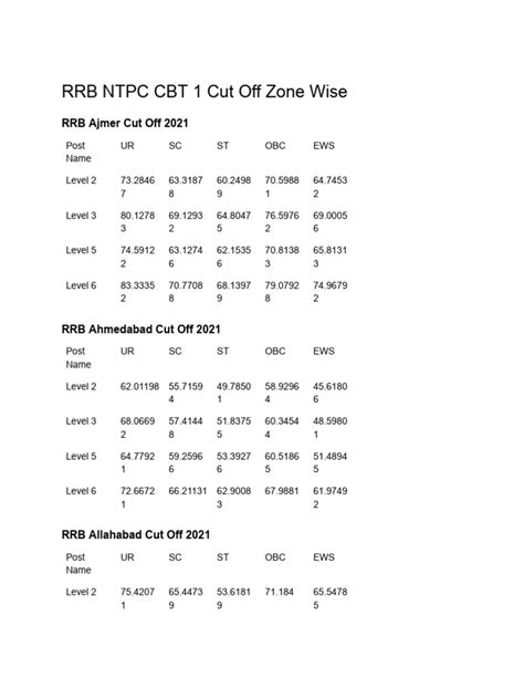 Rrb Ntpc Cbt 1 Cut Off Pdf