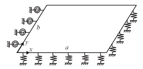 A Rectangular Plate Elastically Restrained Along Edges Download Scientific Diagram