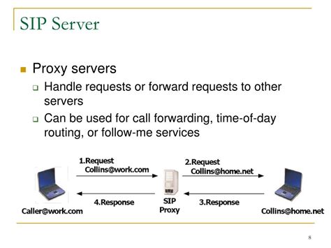 Ppt Improving The Routing Efficiency Of Sip Instant Message Sip 即時傳訊之繞送效能研究 Powerpoint