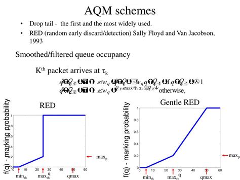 Ppt Active Queue Management Powerpoint Presentation Free Download Id3362141