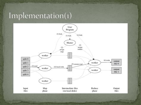 Ppt Mapreduce Simplified Data Processing On Large Clusters