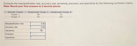 Solved Compute The Misclassification Rate Accuracy Rate
