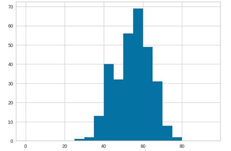 combine data cleaning feature selection modeling and interpretability