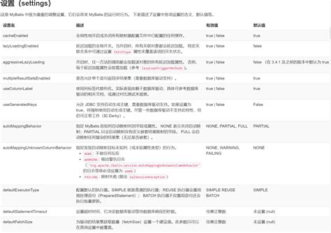 系列四、全局配置文件mybatis config xml