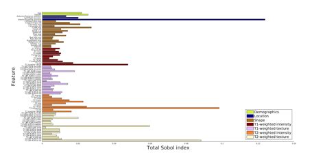 Predicting The 1p19q Codeletion Status Of Presumed Low Grade Glioma