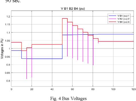 Figure 4 From Voltage Regulation For Load Balancing Using Oltc Transformer Semantic Scholar