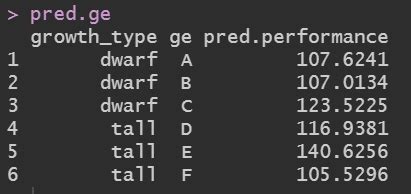 R Standard Error For Lme4 Random Effect Predictions In Lme4 Stack