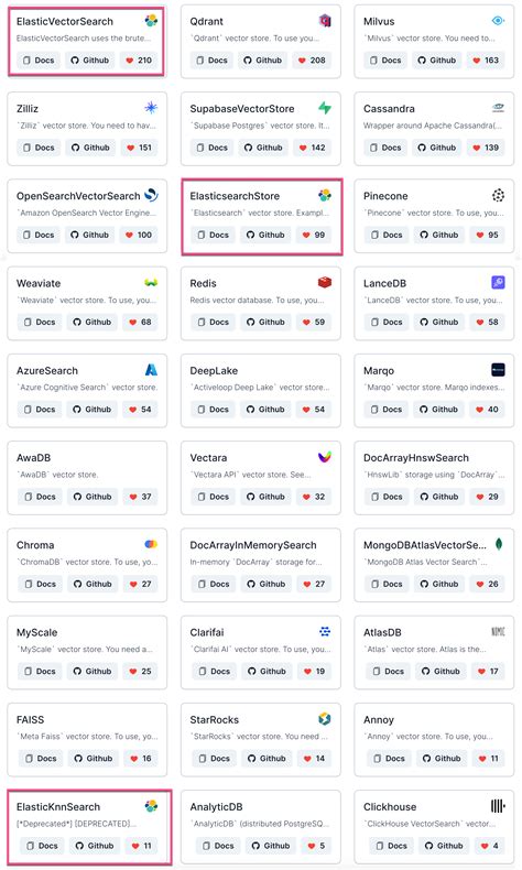 Elasticsearch：使用 Open Ai 和 Langchain 的 Rag Retrieval Augmented