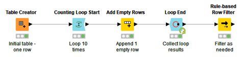Creating Table Rows Inside A Loop Knime Analytics Platform Knime
