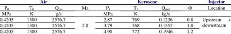 experimental and modeling configurations download table