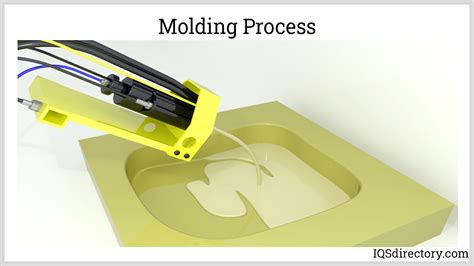 Polyurethane Foam Molding Process
