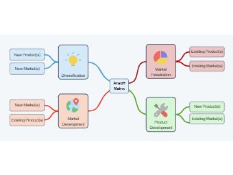 Ansoff Matrix Templates EdrawMax Free Editable