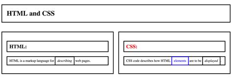 DES 250 New Media Design II Articles CSS Basics