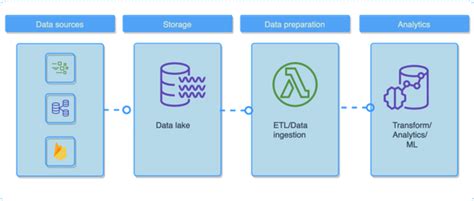 数据管道设计模式 知乎