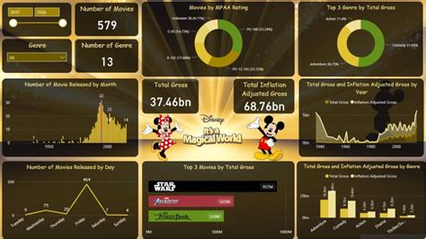 Hrishikesh Kant On Linkedin Datadna Datadna Onyxdata Powerbi