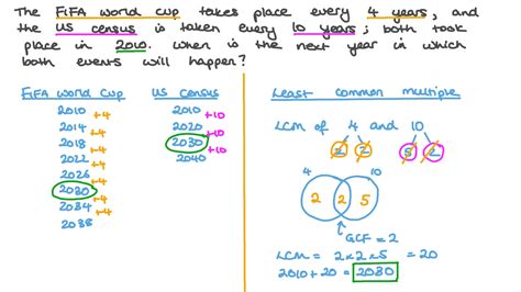 Lesson The Least Common Multiple Nagwa