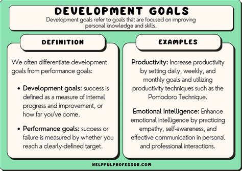 38 Development Goals Examples 2025
