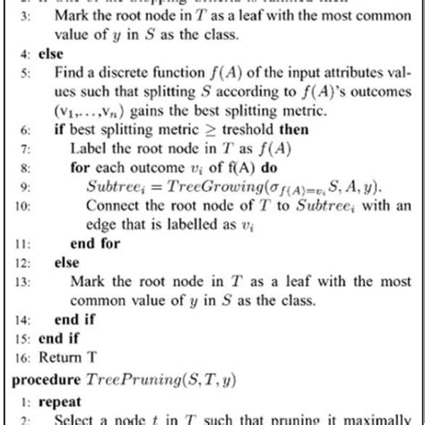 Pseudo code for Decision Tree 5 2 Naïve Bayes Naïve Bayes mainly