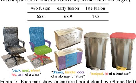 Figure 7 From Partslip Low Shot Part Segmentation For 3d Point Clouds