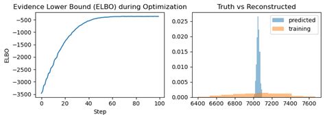 Variational Inference Using Svi Not Converging Misc Pyro