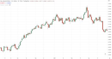 The Ultimate Guide To Zig Zag Indicator TradingwithRayner