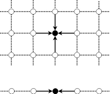 One Dimensional And Two Dimensional Lattices A Directed Arrow Is Drawn