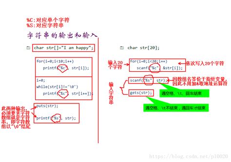 字符数组，字符串，字符指针字符数组的结束符是什么 Csdn博客
