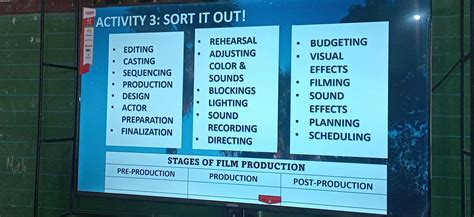 ACTIVITY 3 SORT IT OUT EDITING CASTING StudyX