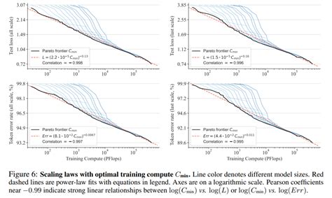 論文まとめ：visual Autoregressive Modeling Scalable Image Generation Via Next Scale Prediction