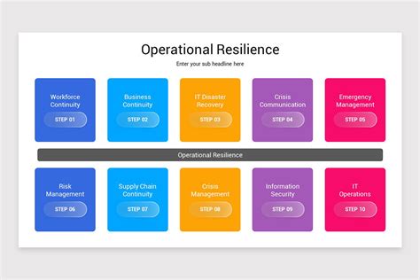 Operational Resilience Keynote Template Nulivo Market