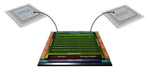 Achronix Pushes Fpgas To The Max Embedded Computing Design