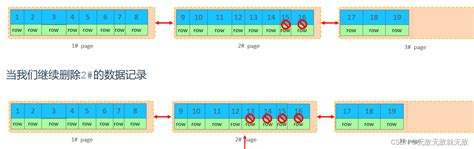 Mysql进阶 Sql优化backward Index Scan Csdn博客